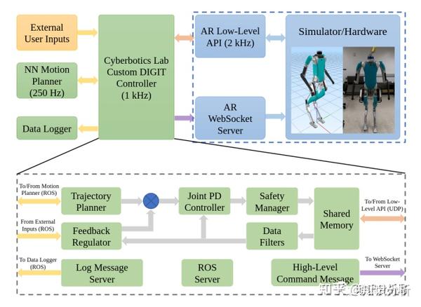 Agility Digit机器人运动控制原理浅析 - 知乎