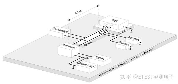 日产汽车电子EMC标准解读之—瞬态传导免疫和电性能测试与ISO国际标准的对比 - 知乎