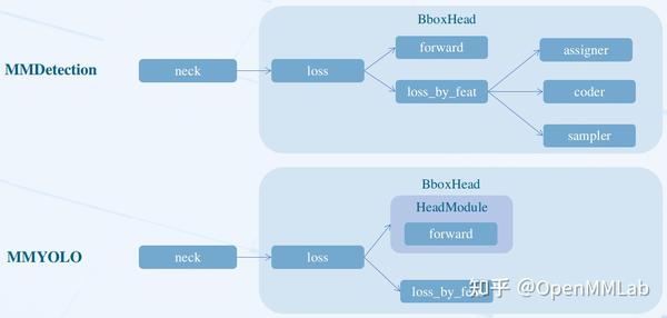 社区协作，简洁易用，快来开箱新一代 YOLO 系列开源库 - 知乎