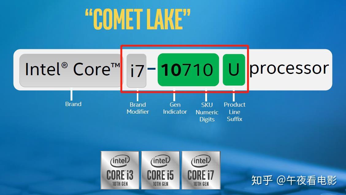 十代酷睿详细解读：14nm主流之选，10nm高端定制 - 知乎