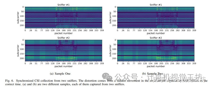 WiFi CSI：突破性机械臂活动识别，无视觉传感器高准确率达 98.8% - 知乎