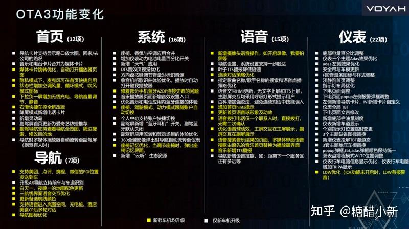 岚图FREE OTA 3.0 2月10日发布 - 知乎