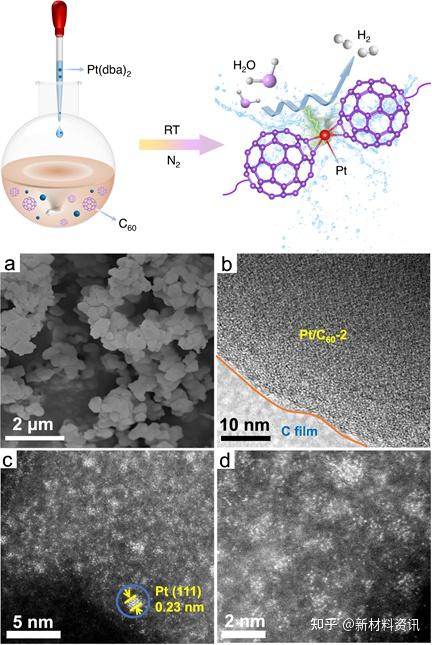 华中科大：富勒烯C60表面单原子铂在碱性析氢应用研究 - 知乎