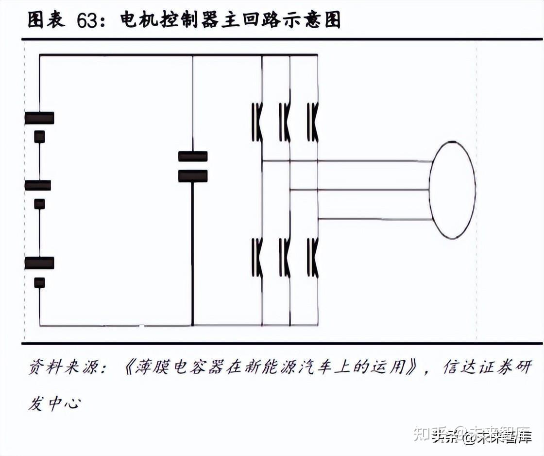 新能源汽车快充行业研究报告：800V高压架构大势所趋 - 知乎