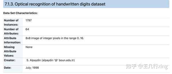 sklearn 自带数据集详解（收藏！） - 知乎