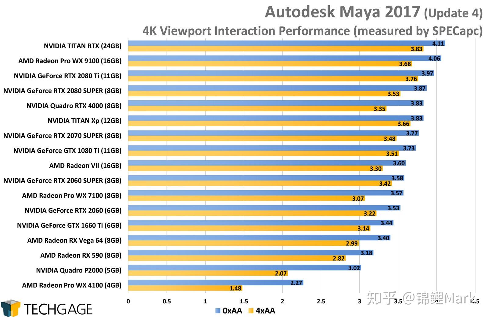 Maya和Arnold用什么CPU和显卡更合适？ - 知乎