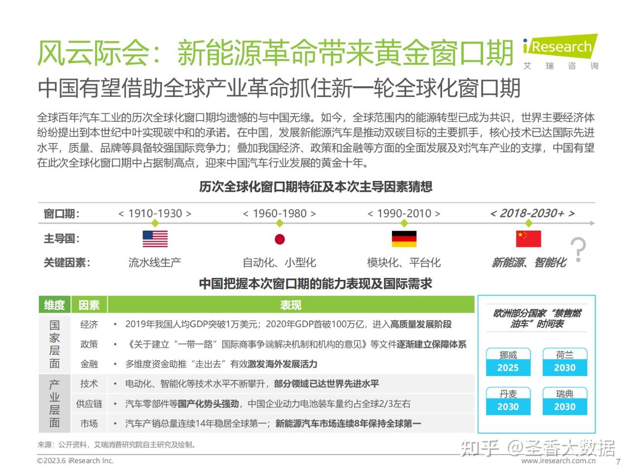 38页 2023年中国汽车出海研究报告(附下载) 知乎