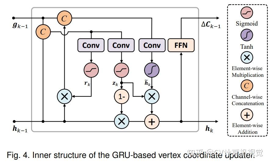 PolySnake：中科大和悉尼大学联合提出轻量级基于轮廓的实例分割新方法 - 知乎