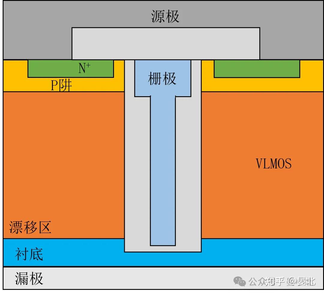 一文详解：屏蔽栅MOSFET之由来 - 知乎