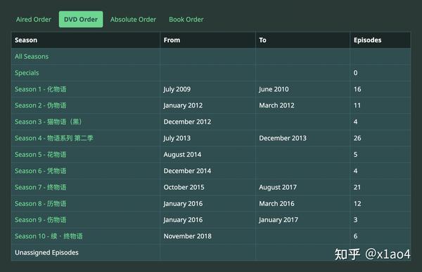 Plex 使用指南之电影、电视、动漫刮削篇 - 知乎