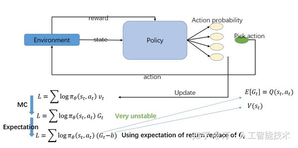 强化学习基础篇[3]：DQN、Actor-Critic详细讲解 - 知乎