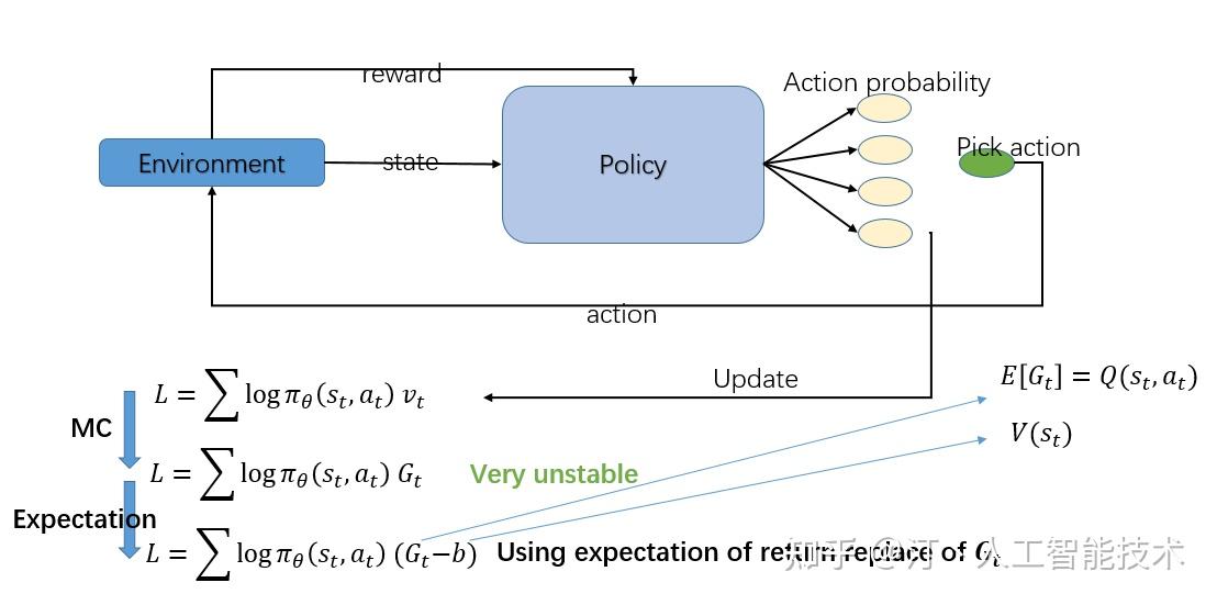 强化学习基础篇[3]：DQN、Actor-Critic详细讲解 - 知乎