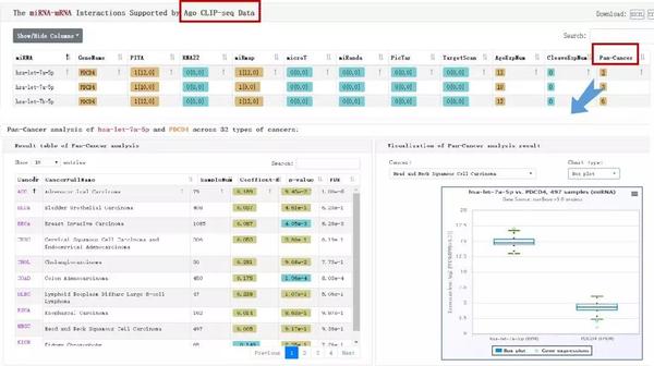 常用microRNA靶基因预测工具 - 知乎