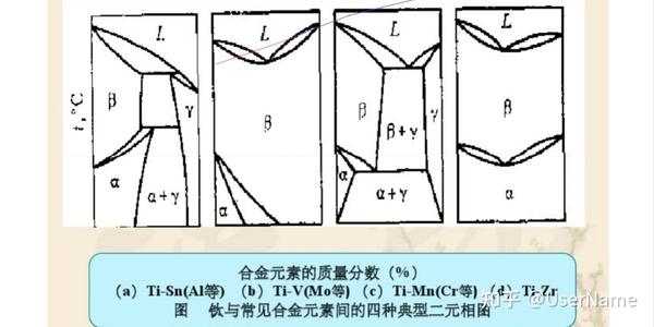 40CrNiMo＞40CrMn＞40CrNi＞40Cr - 知乎