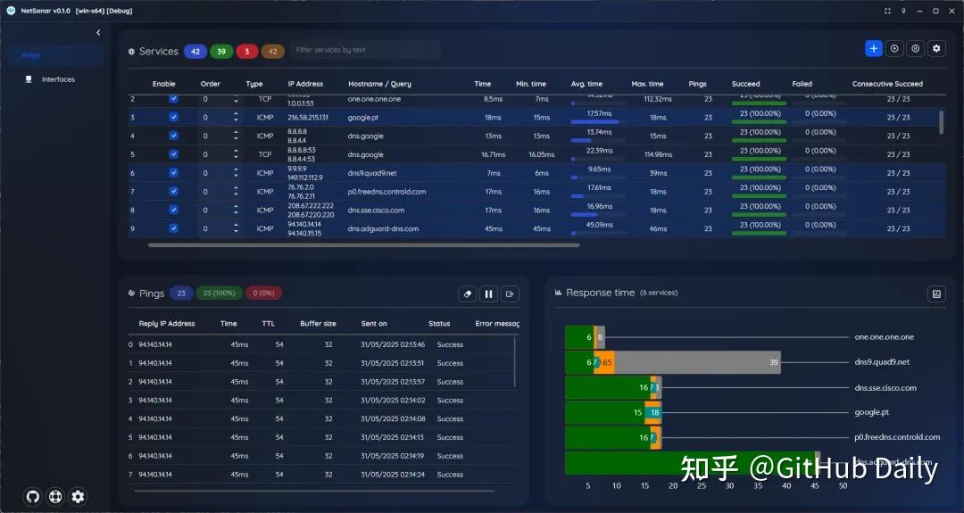 再见 ping！功能强 10 倍，可视化网络神器！ - 知乎
