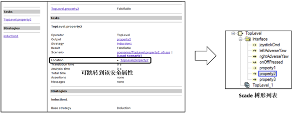 一文读懂基于SCADE模型的形式化方法 - 知乎