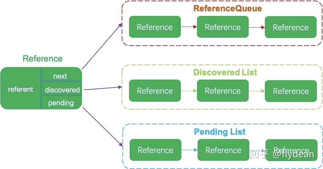 一文读懂java中的Reference和引用类型 - 知乎