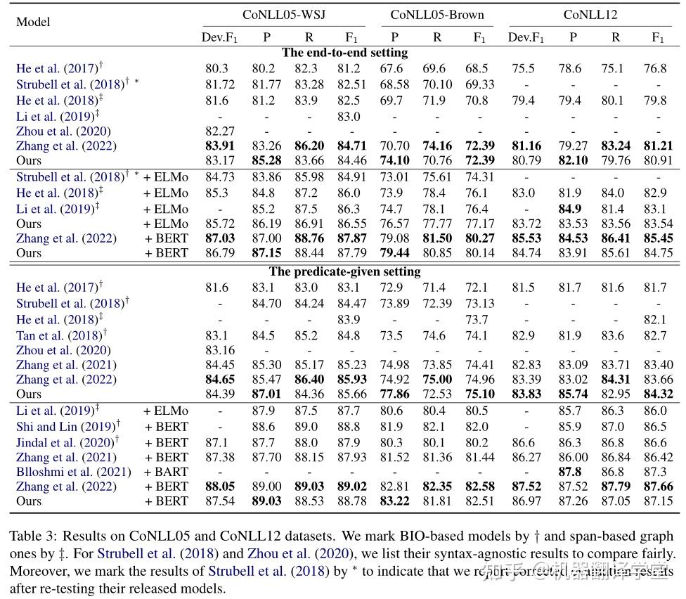 COLING 2022 Best Long Paper 解读新鲜出炉！ - 知乎
