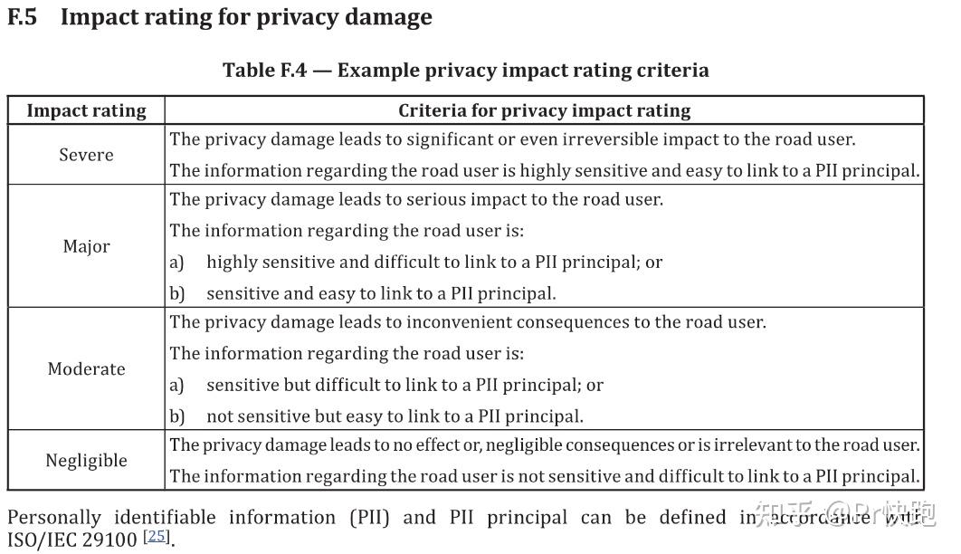 车载网络安全之iso Sae21434 知乎