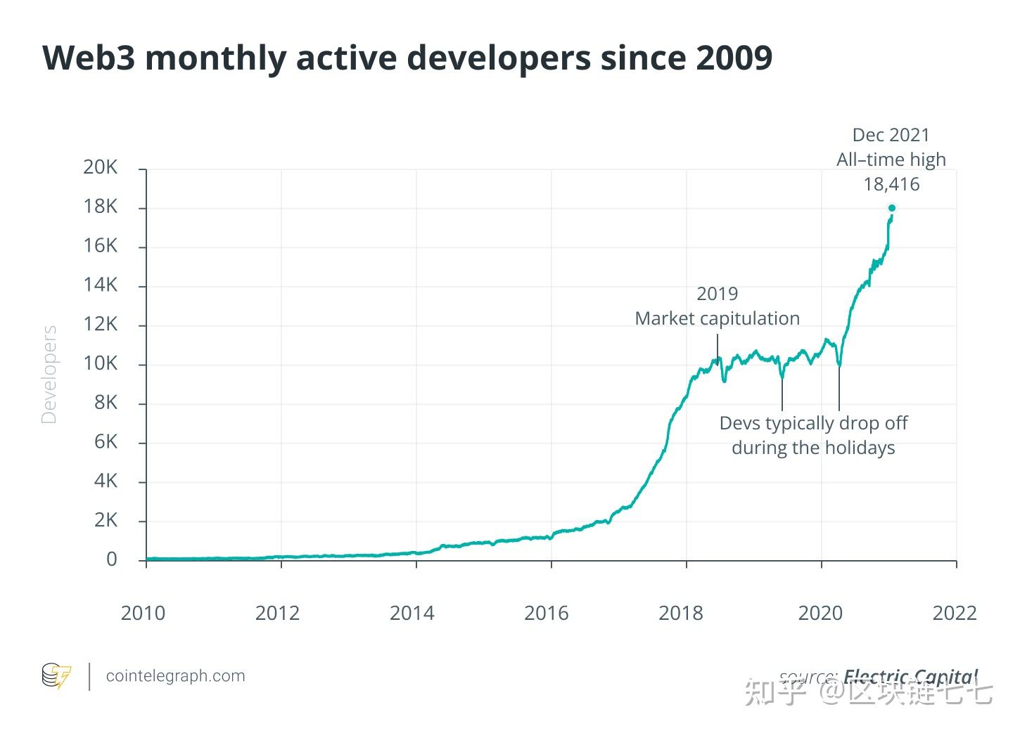 Web5 vs. Web3：未来是一个过程，而不是一个目的地 - 知乎