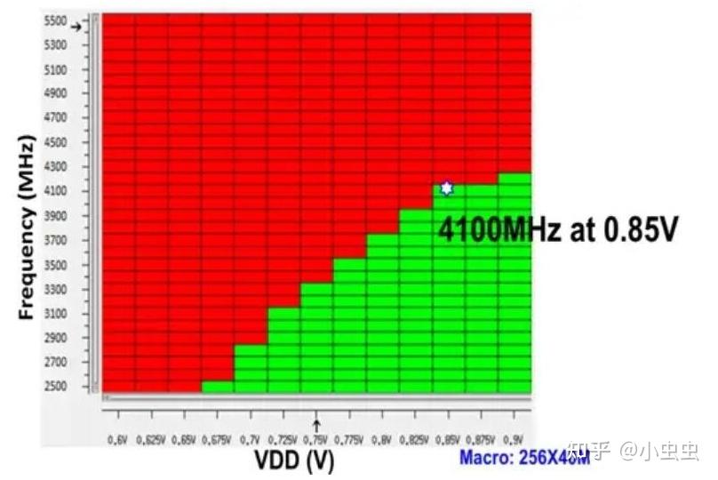 台积电5nm与三星5nm的本质差异 （骁龙888与麒麟9000） - 知乎