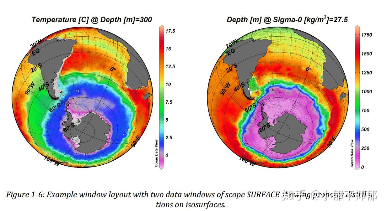 Ocean Data View学习笔记：一、Ocean Data View软件介绍 - 知乎