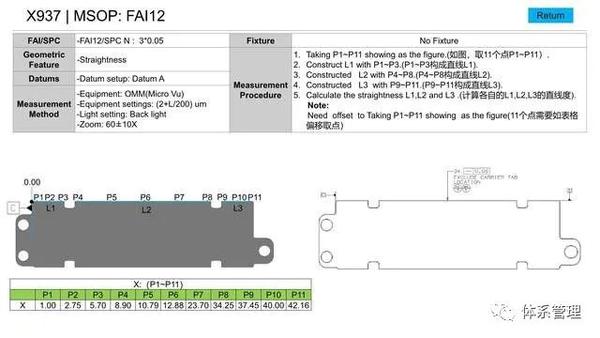 MSOP制作规范MSOP design standard--测量标准作业规范培训教材PPT - 知乎