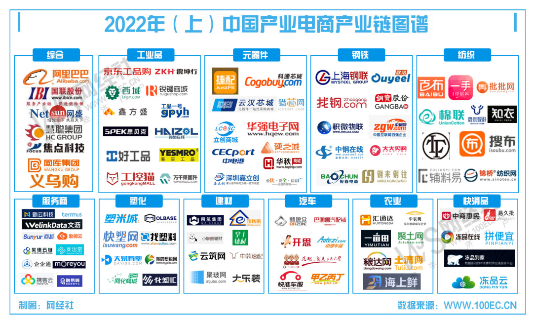 这十年：2012-2022中国电子商务发展数据报告 - 知乎