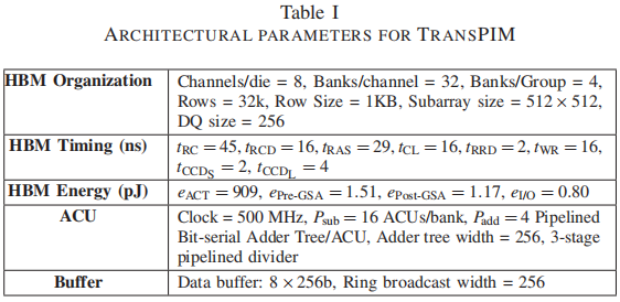【针对Transformer的存算一体加速器】TransPIM: A Memory-based Acceleration for Transformer - 知乎