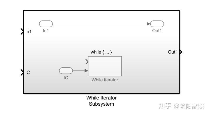simulink 流控制 - 知乎