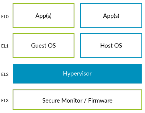 基于armv8的kvm实现分析（三）kvm初始化流程 - 知乎