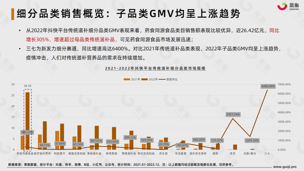 【果集·行研】2022年药食同源传统滋补行业社媒营销报告 - 知乎