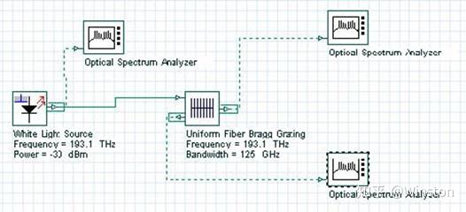 OptiSystem应用：FBG滤波仿真 - 知乎
