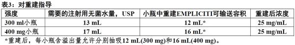 埃罗妥珠单抗(Empliciti，elotuzumab)FDA官方说明书 - 知乎