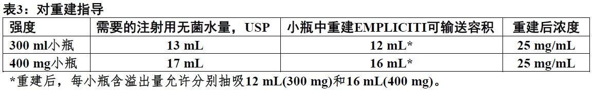 埃罗妥珠单抗(Empliciti，elotuzumab)FDA官方说明书 - 知乎