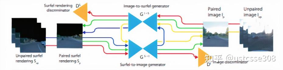 翻译：Waymo is using AI to simulate autonomous vehicle camera data - 知乎