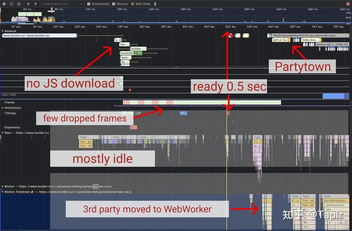 我们是如何利用 Qwik 和 Partytown 削减掉 页面中 99% 的 JavaScript 的 | Lenix Blog