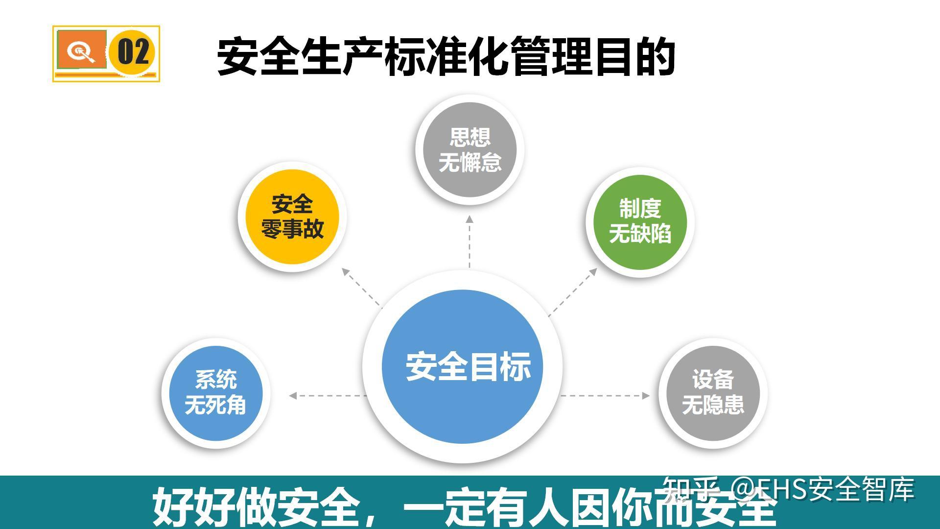 企业安全生产标准化基本规范(GBT 33000-2016)解读 - 知乎