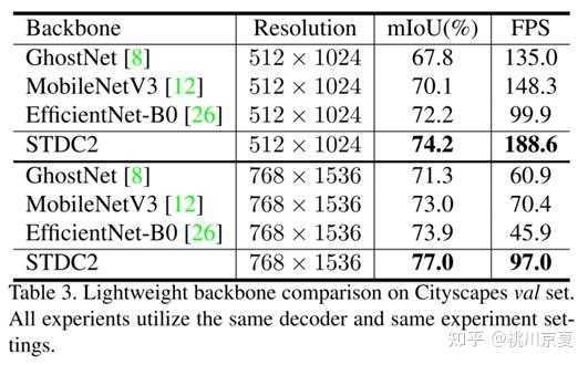 实时语义分割：STDC学习笔记 - 知乎