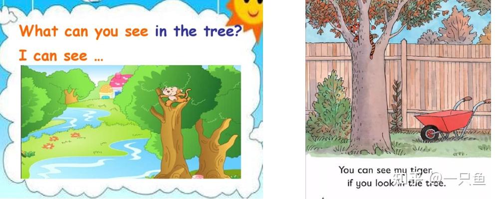 自学英语 in the tree还是on the tree - 知乎