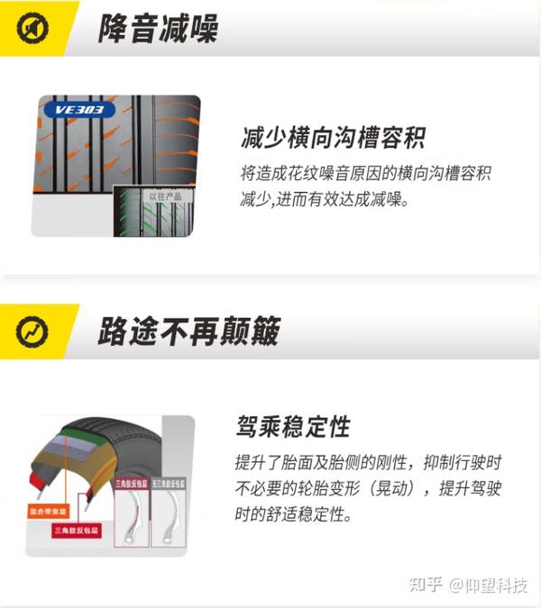 双11轮胎如何选择？邓禄普FM800、VE303，普利司通T001、马牌UCJ该怎么选 - 知乎