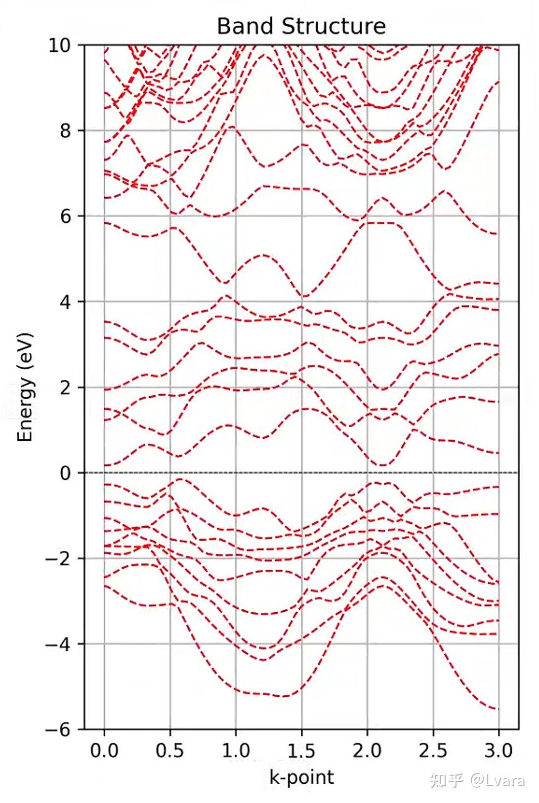 从vasp到wannier90到wanniertools简单入门 - 知乎