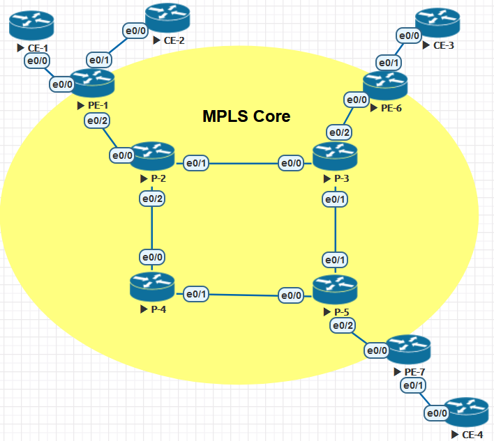 MVPN实验（一）Draft-Rosen - 知乎