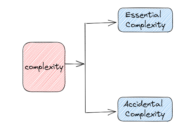谈软件的复杂性 - 知乎