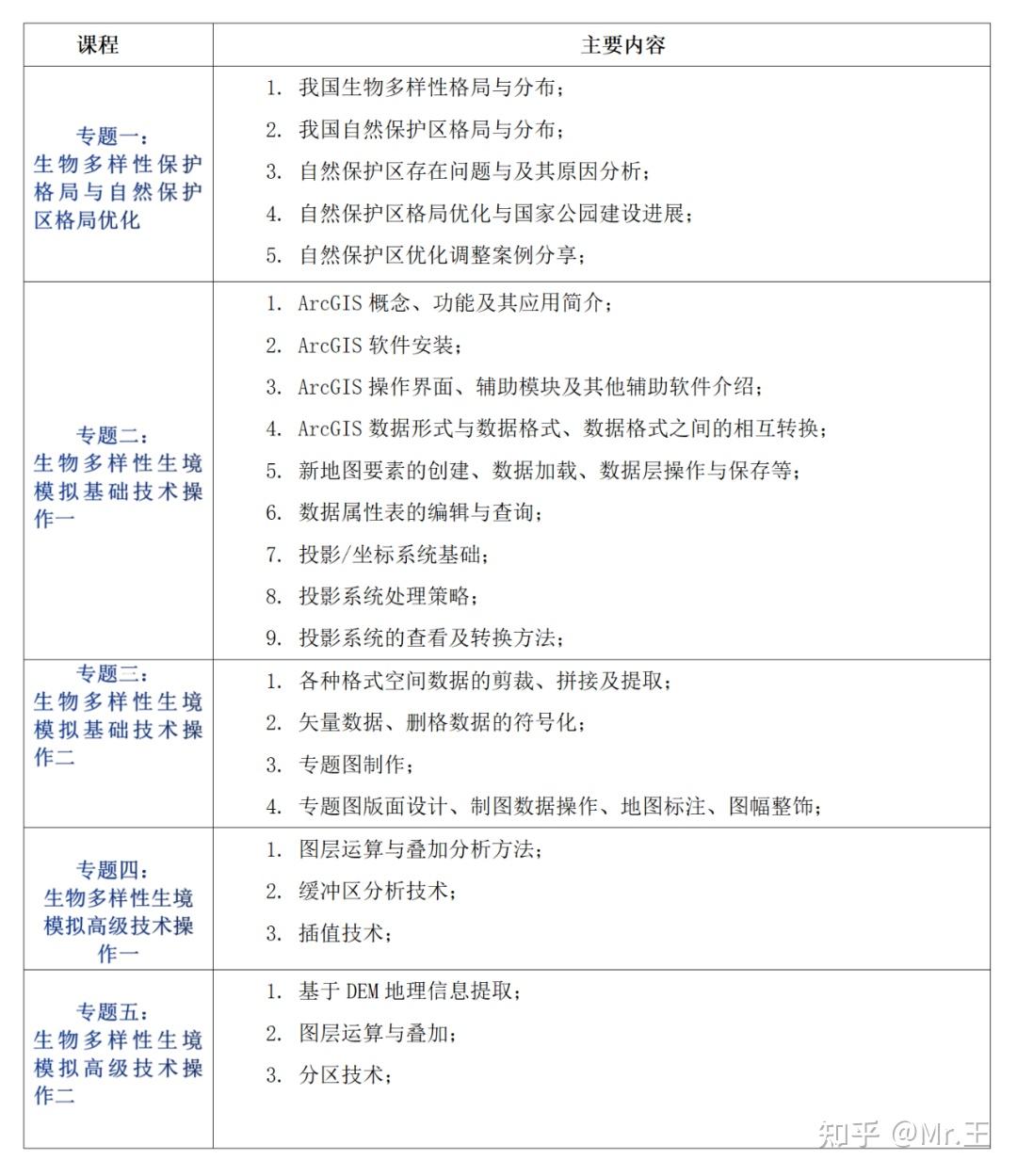 基于R语言BIOMOD2模型的物种分布、Biome-BGC生态系统模型、MAXENT模型生物多样性生境模拟 - 知乎