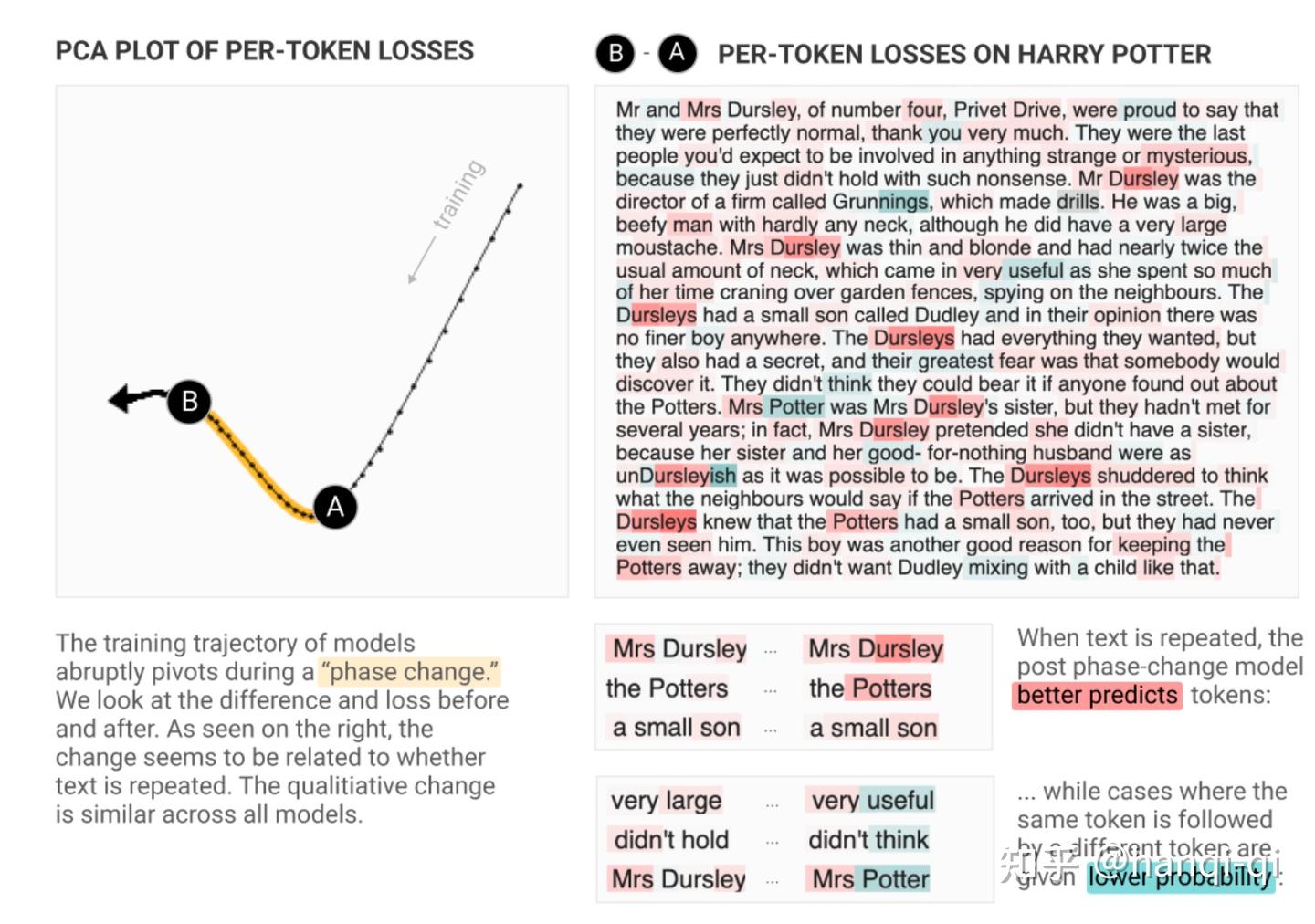 注意力机制（induction head) contribute to In-context Learning - 知乎