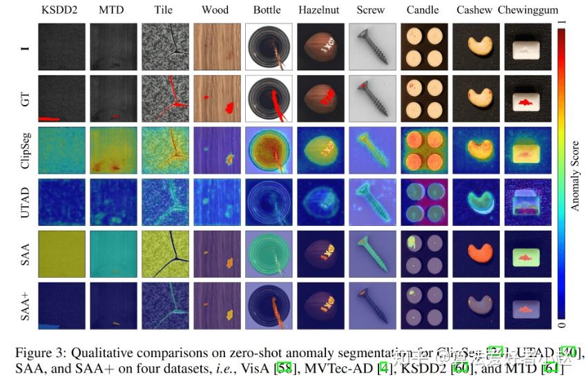 SAM-Meta分割大模型总结 - 知乎