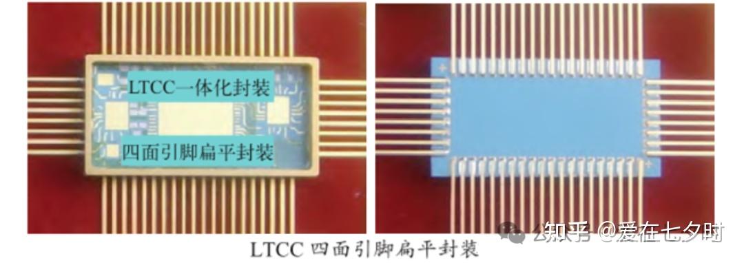 半导体LTCC 封装工艺技术的详解； - 知乎