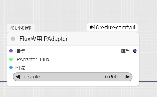 一张图片相当于LoRa，IPAdapter更新Flux版 - 知乎