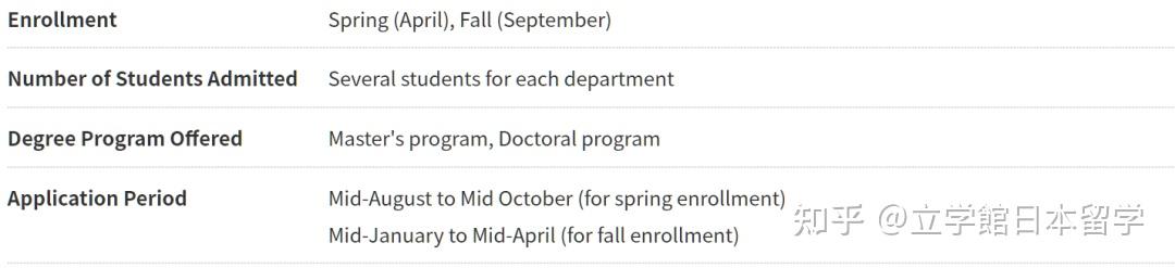 理工类SGU｜东京工业大学-IGP 英文项目申请解析 - 知乎